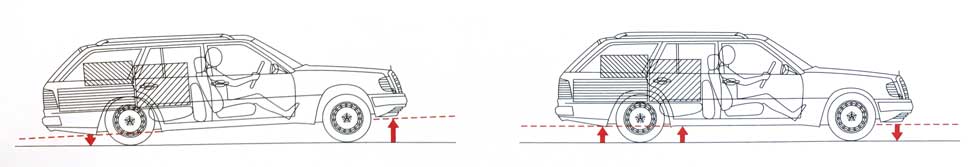 The Mercedes W124 in America from 300 Class to E Class (1986 - 1995 ...