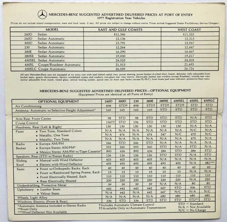Mercedes Prices in 1977 – Original Mercedes Price List for Cars and ...