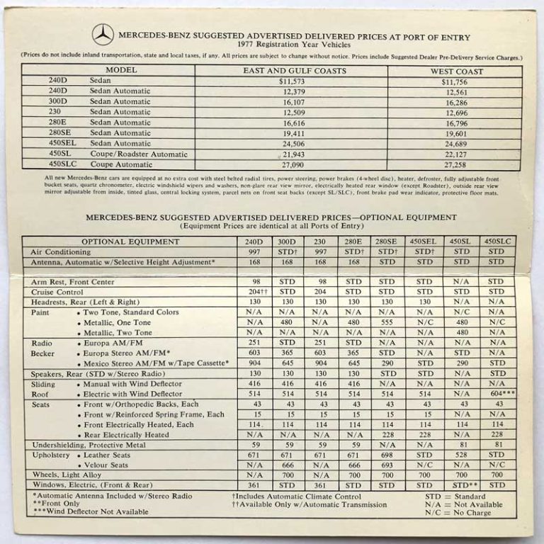 Mercedes Prices in 1977 – Original Mercedes Price List for Cars and ...