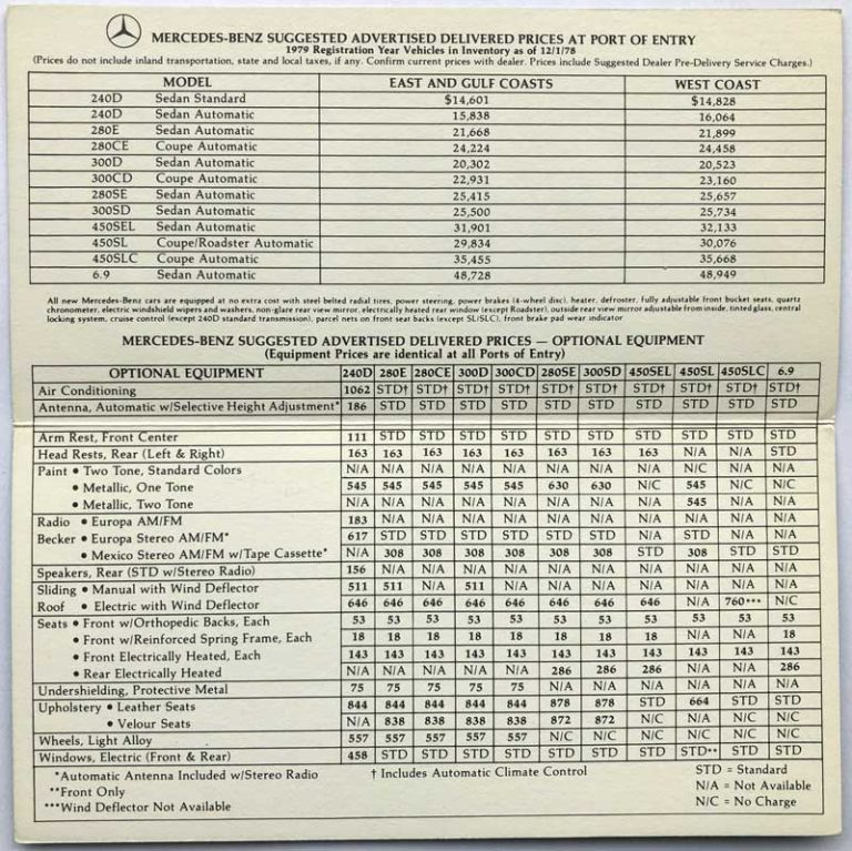 1979 Mercedes Prices – Original Mercedes MSRP Prices, Specs and Options ...