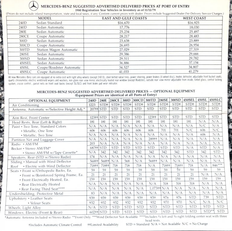 1980 Mercedes Prices – Original Mercedes Price List, Model Specs and ...