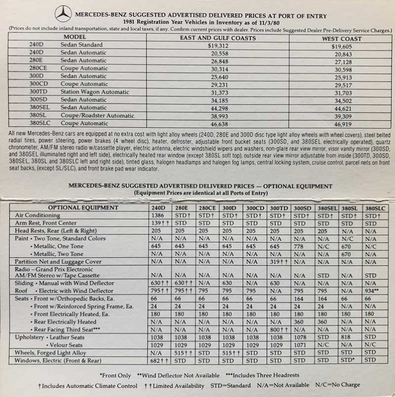 1981 Mercedes Prices – Original Mercedes Price List, Model Specs and ...