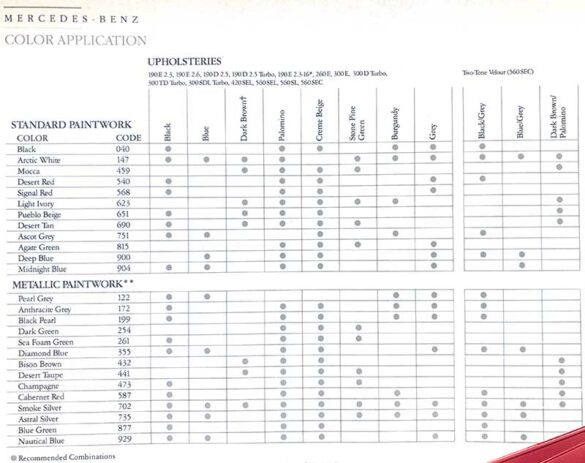 1987 Mercedes Color and Upholstery Options - Mercedes Market